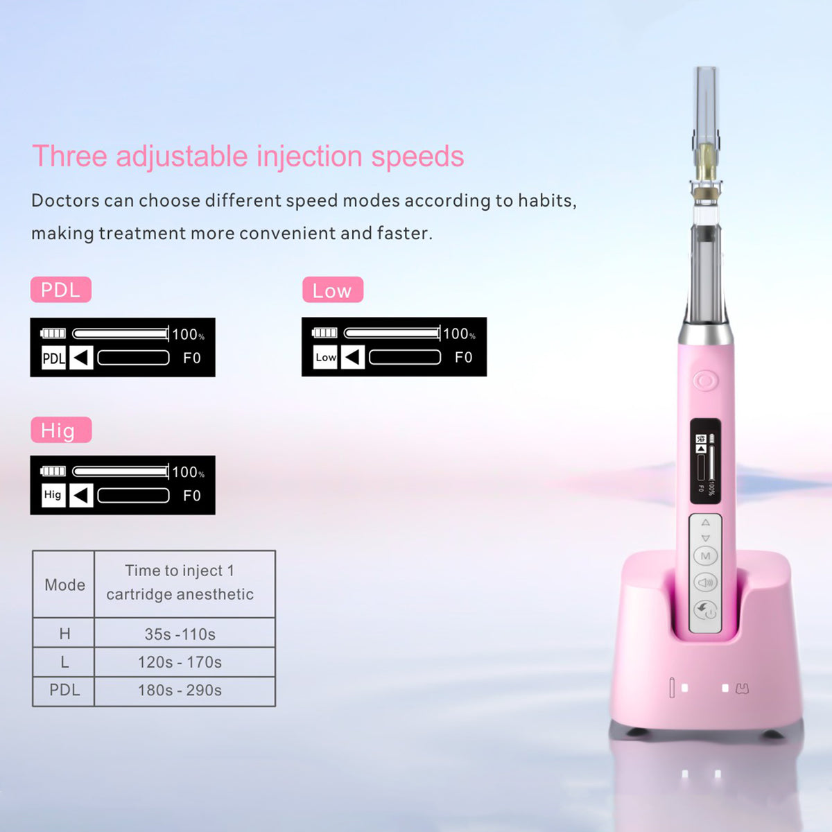 Woodpecker® Portable Wireless Dental Local Anesthesia Delivery Device
